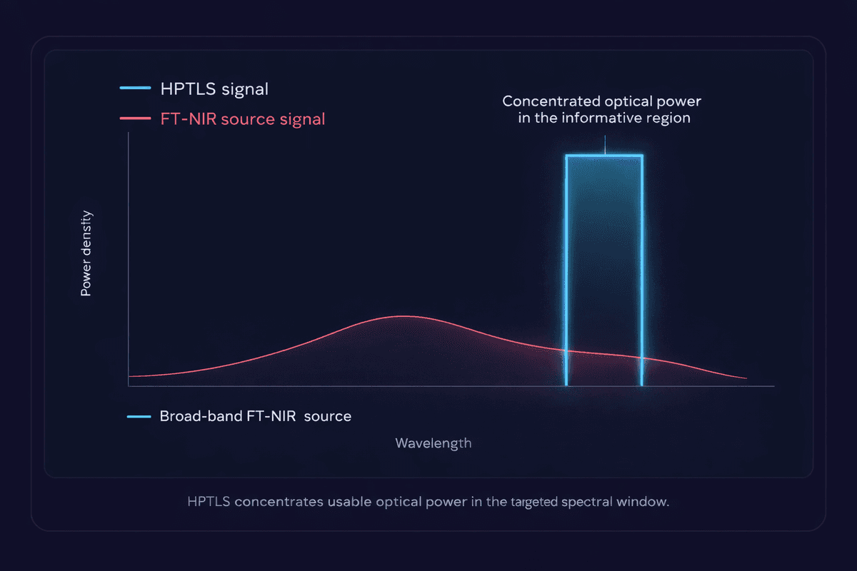 Technology — Measurements, not predictions | Nirrin Technologies