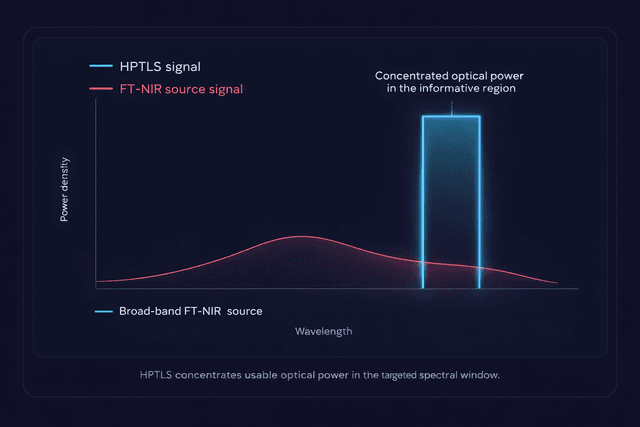 Technology — Measurements, not predictions | Nirrin Technologies