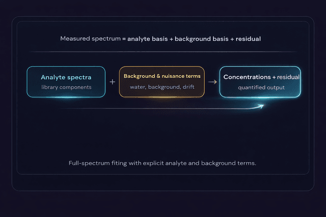 Technology — Measurements, not predictions | Nirrin Technologies