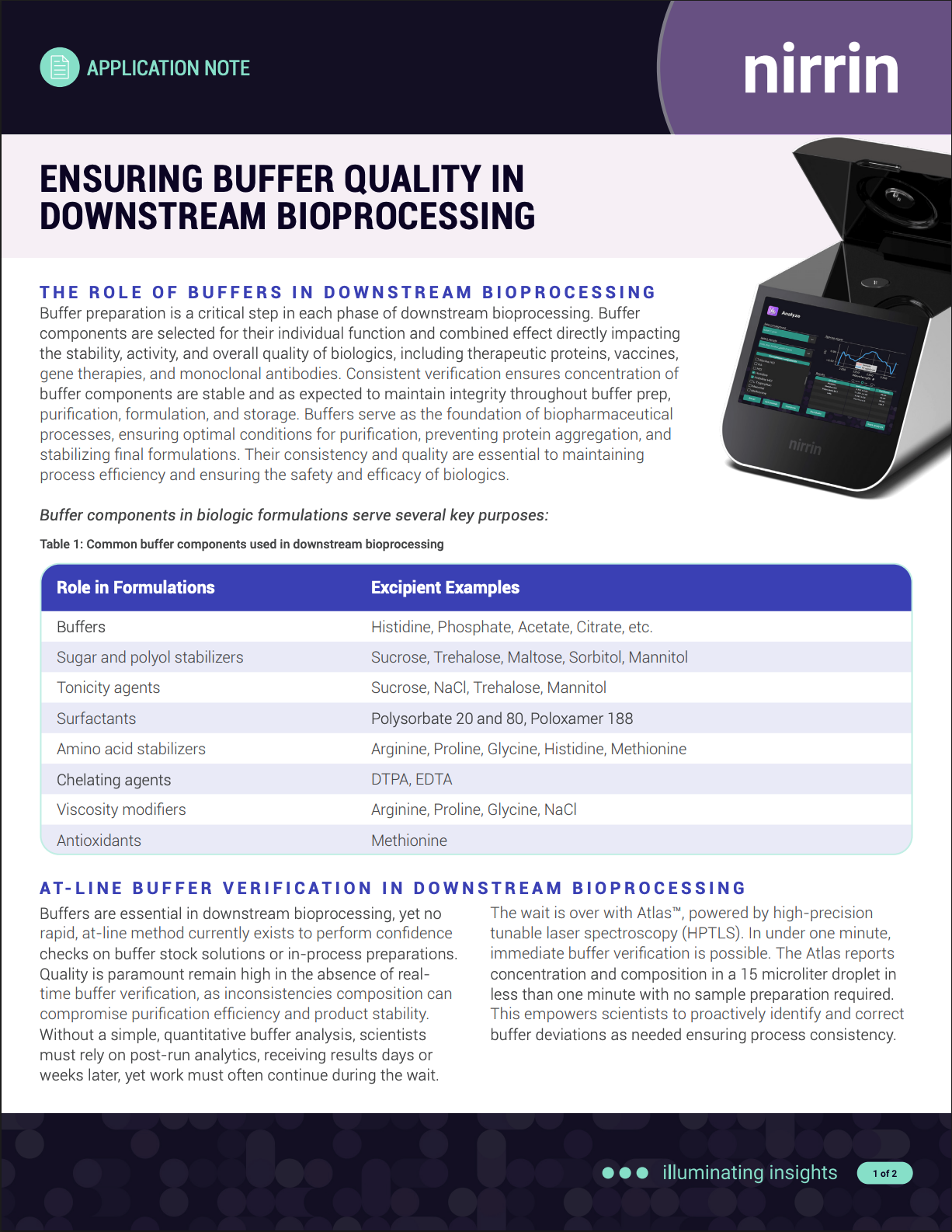 Ensuring Buffer Quality in Downstream Bioprocessing - Nirrin